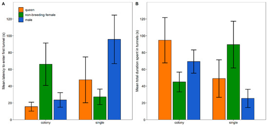 Social Isolation Does Not Alter Exploratory Behaviour, Spatial Learning ...