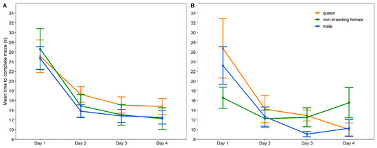 Social Isolation Does Not Alter Exploratory Behaviour, Spatial Learning ...