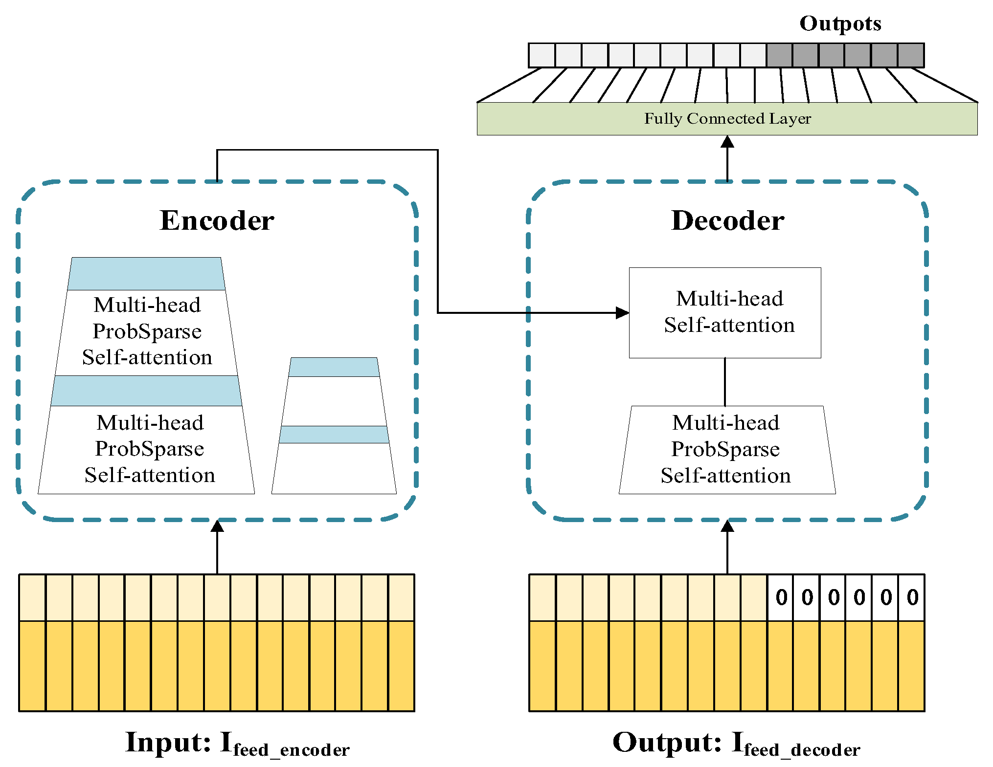 Decomposition-Based Multi-Step Forecasting Model for the Environmental ...