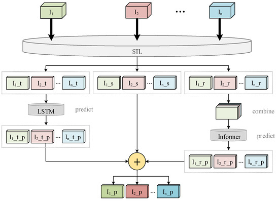 Decomposition-Based Multi-Step Forecasting Model for the Environmental Variables of Rabbit Houses