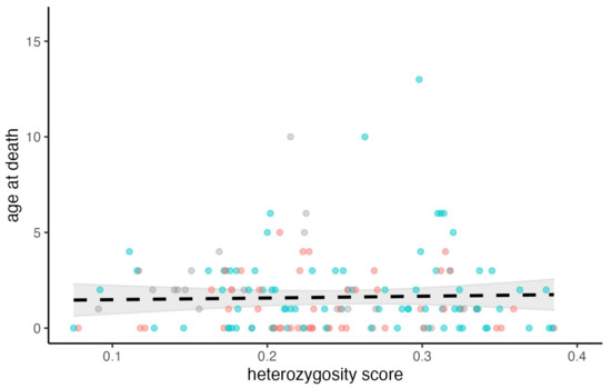 Anyone Can Get Old—All You Have to Do Is Live Long Enough ...