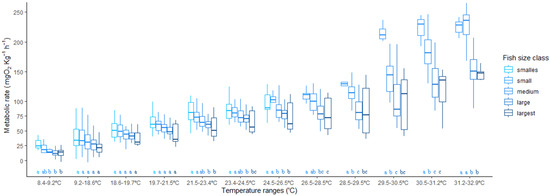 Metabolic Responses and Resilience to Environmental Challenges in the ...