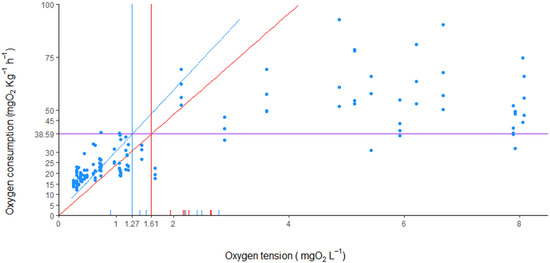 Metabolic Responses and Resilience to Environmental Challenges in the ...