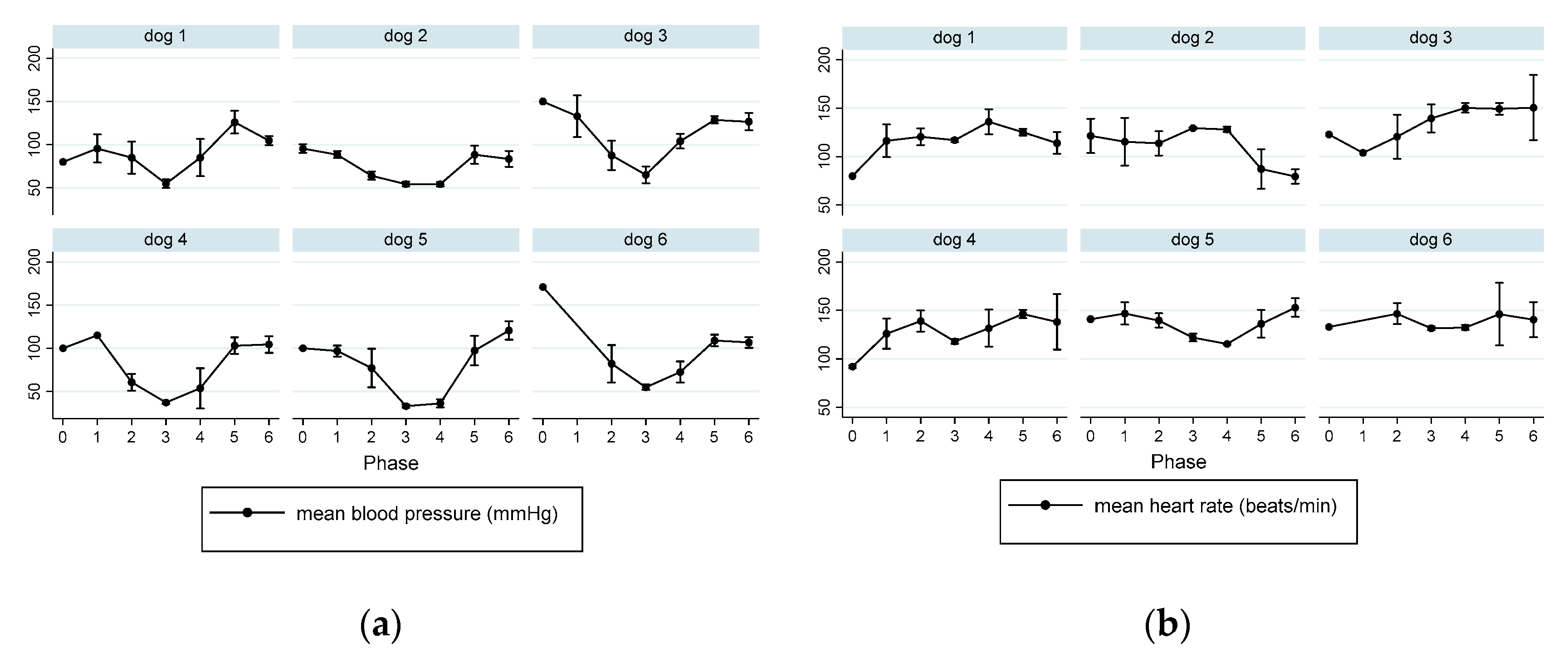 Electroencephalographic and Cardiovascular Changes Associated with ...