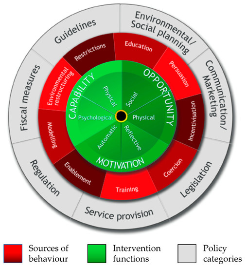 Changing Hearts and Minds in the Equestrian World One Behaviour at a Time