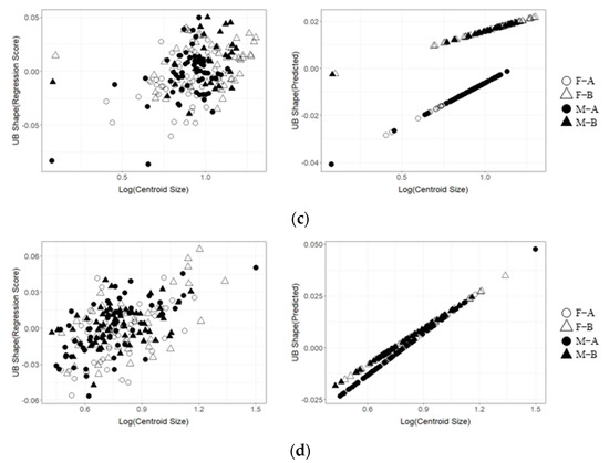 Ontogenetic Variation and Sexual Dimorphism of Beaks among Four ...