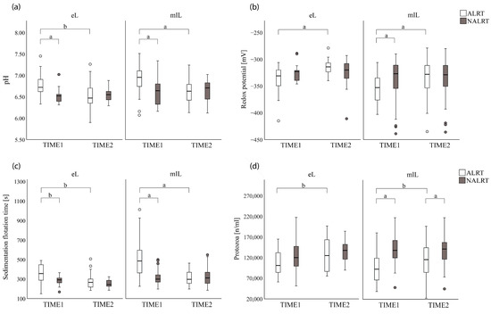 Association between Rumination Times Detected by an Ear Tag-Based ...