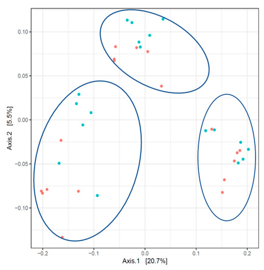 Protein Content in the Diet Influences Growth and Diarrhea in Weaning ...