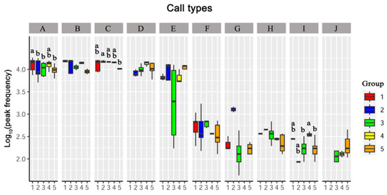 Animals | Free Full-Text | Diversity of Underwater Vocalizations in ...