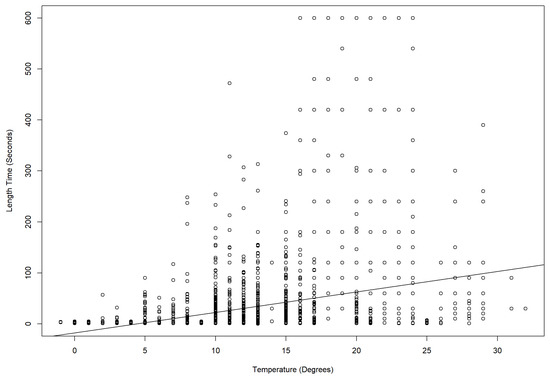 Activity Patterns of Captive Red Panda (Ailurus fulgens)