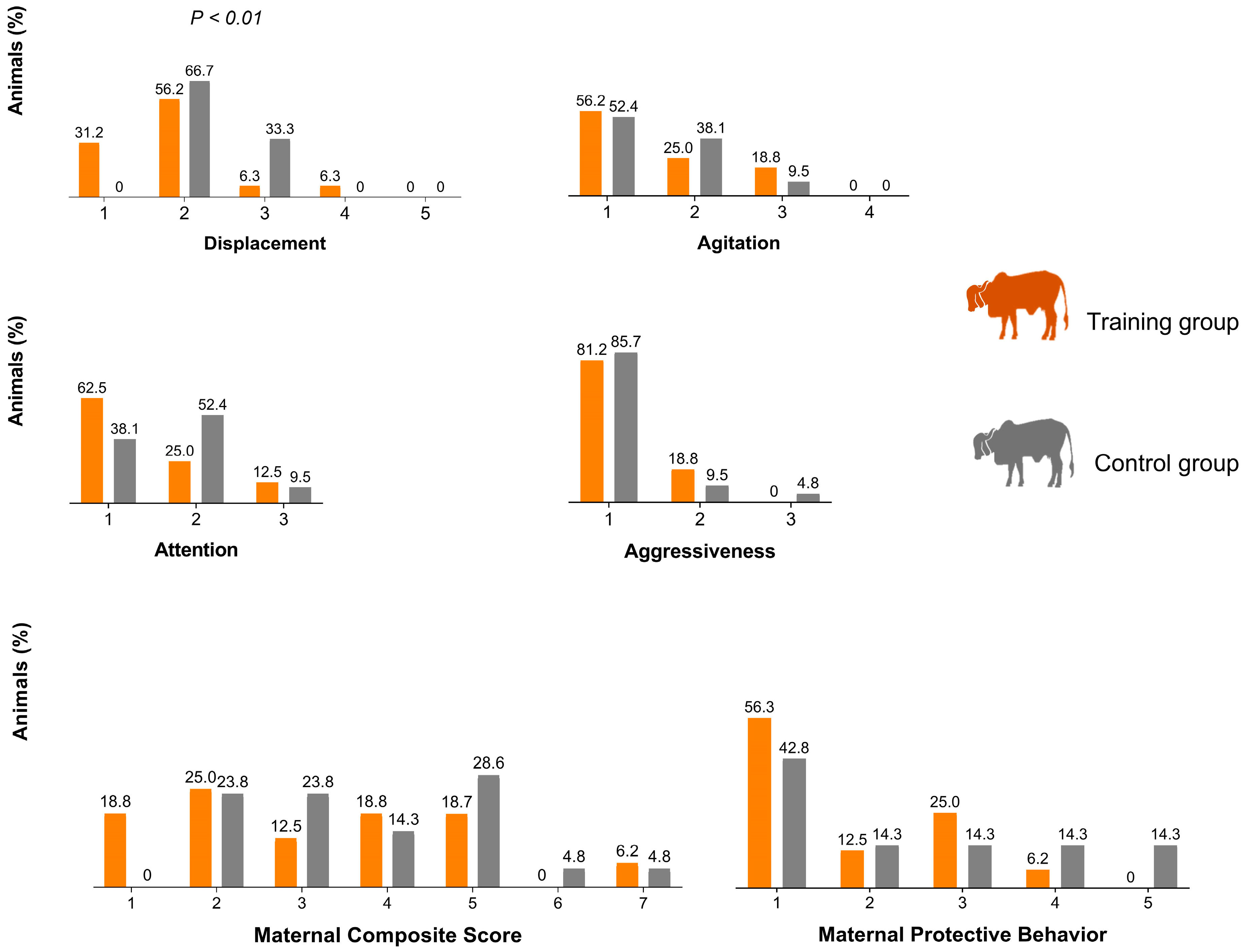 Effects of Training for First Milking Involving Positive Tactile ...