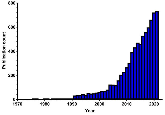 The Evolution of Coral Reef under Changing Climate: A Scientometric Review
