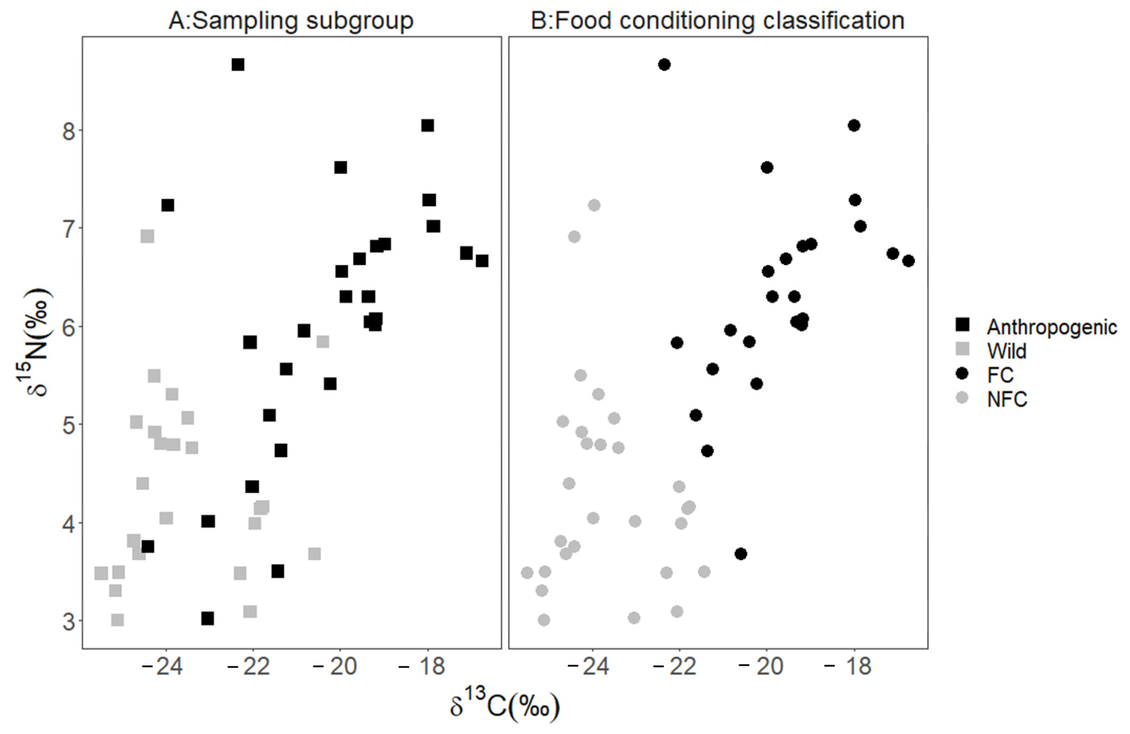 Black Bear Behavior and Movements Are Not Definitive Measures of ...