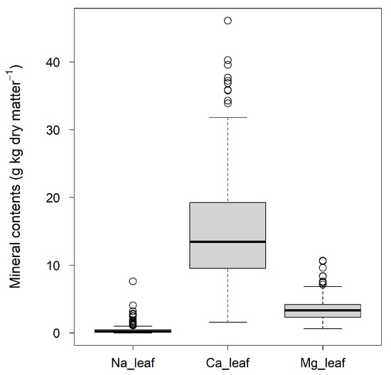 Do Feed Plants Provide Sufficient Sodium, Calcium and Magnesium to Sika ...