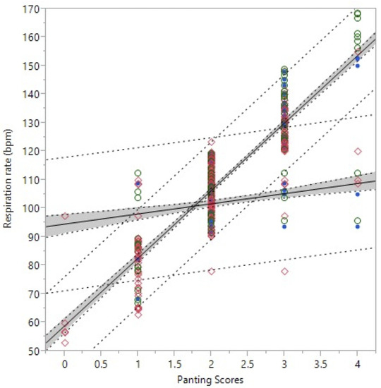 Evaluation of Four Thermal Comfort Indices and Their Relationship with ...