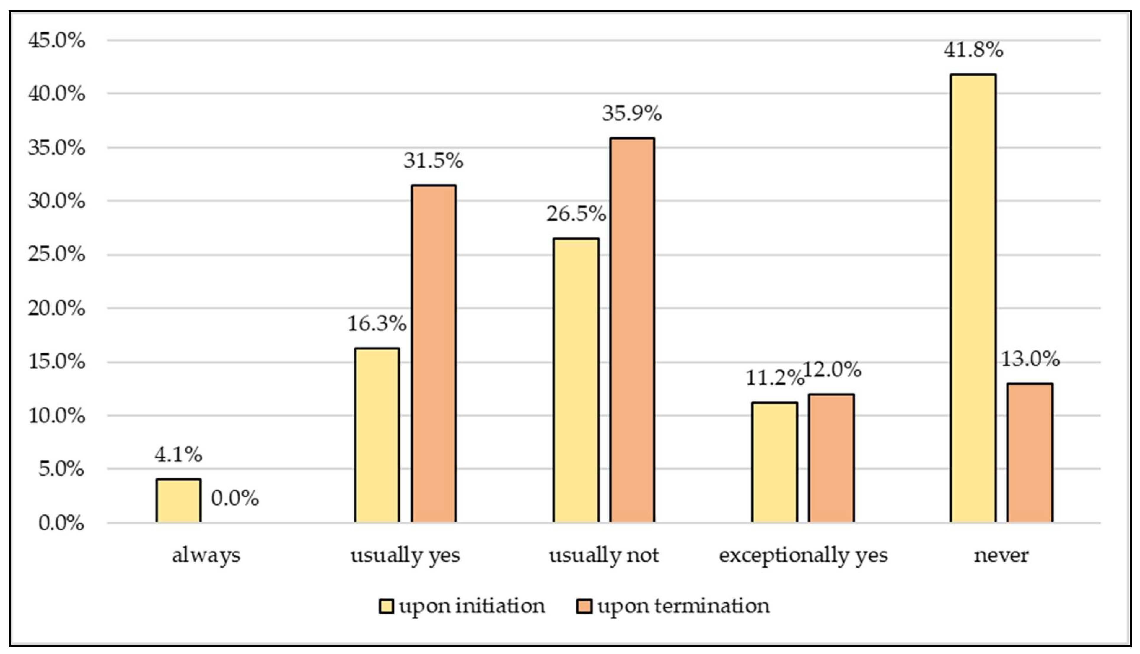 Comparison of Police Data on Animal Cruelty and the Perception of ...