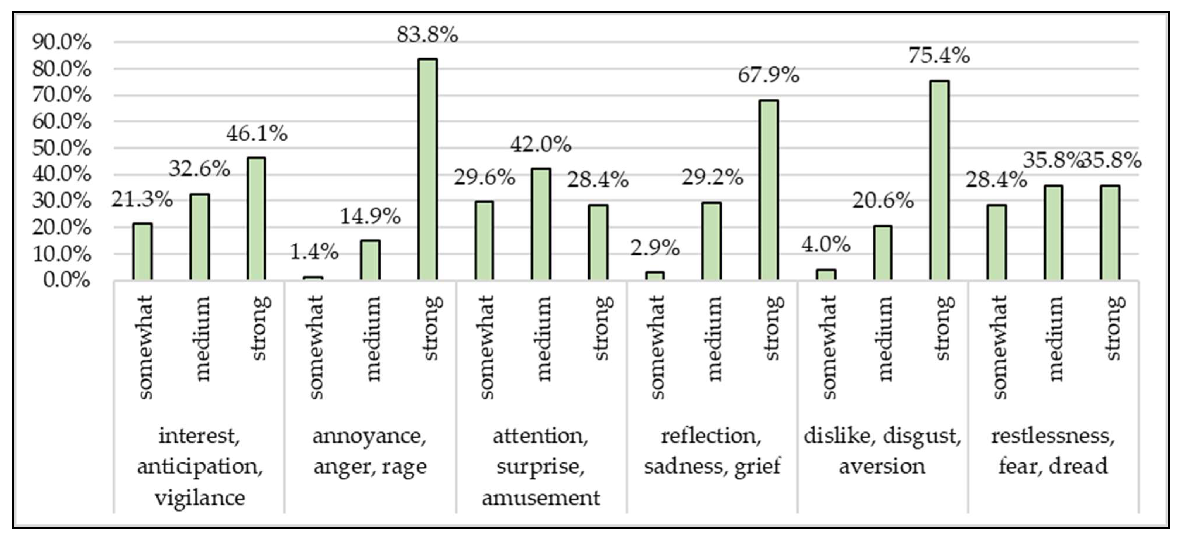 Comparison of Police Data on Animal Cruelty and the Perception of ...