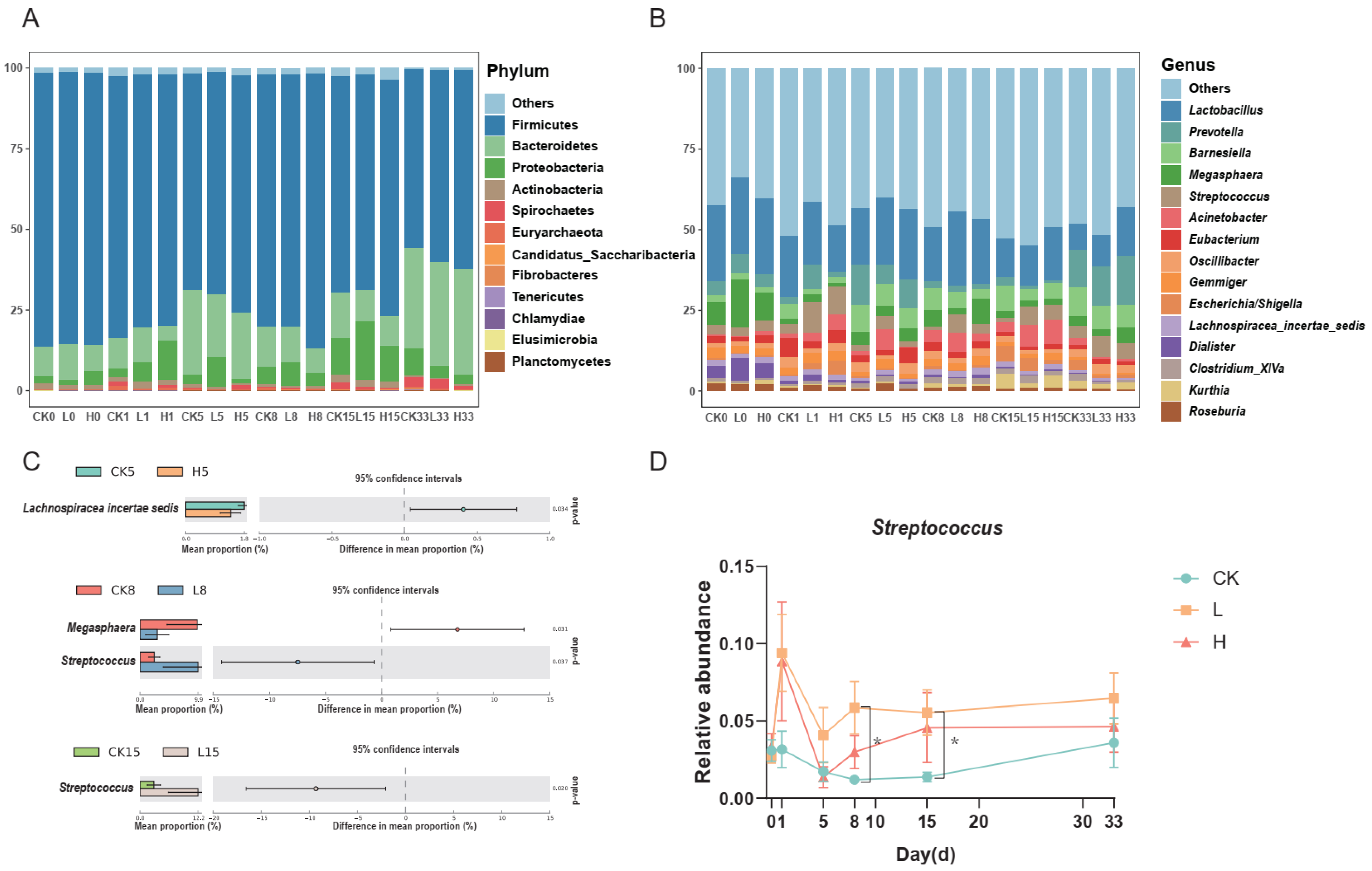 Doxycycline Attenuates Pig Intestinal Microbial Interactions and ...