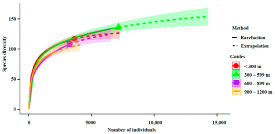 Effects of Landscape Context on Bird Community in the Subtropical ...