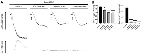 Role of Prednisolone in Platelet Activation by Inhibiting TxA2 ...