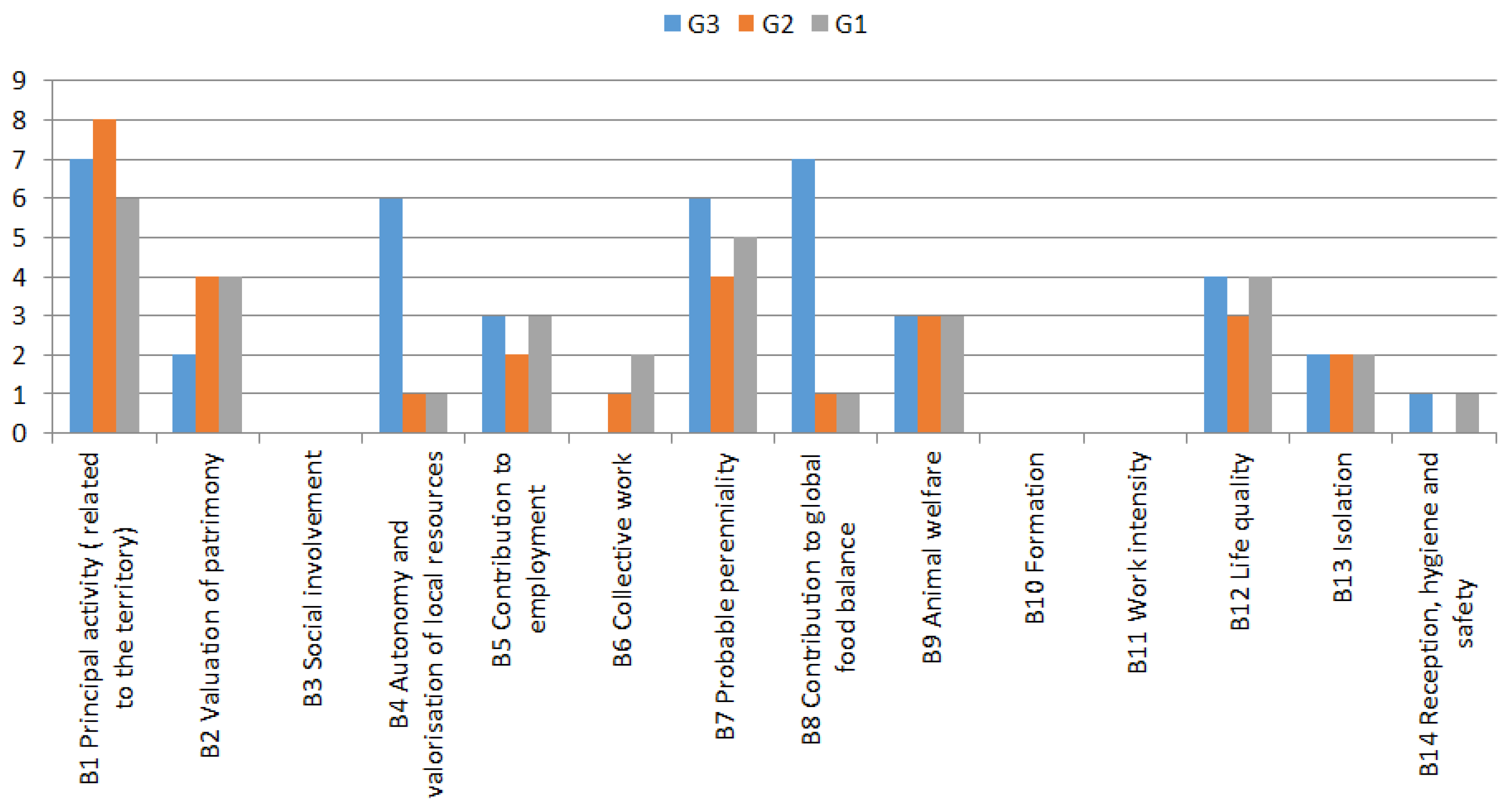 Child Soldiers In Africa Graph