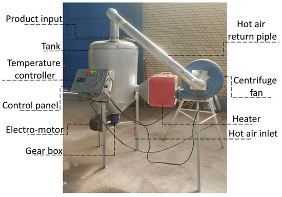 Valorization of Food Waste as Animal Feed: A Step towards Sustainable ...