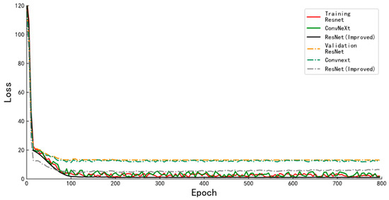 A Pig Mass Estimation Model Based on Deep Learning without Constraint