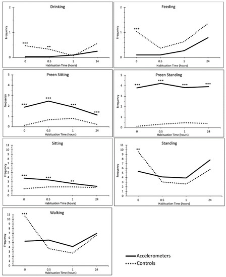 Individual Monitoring of Activity and Lameness in Conventional and ...