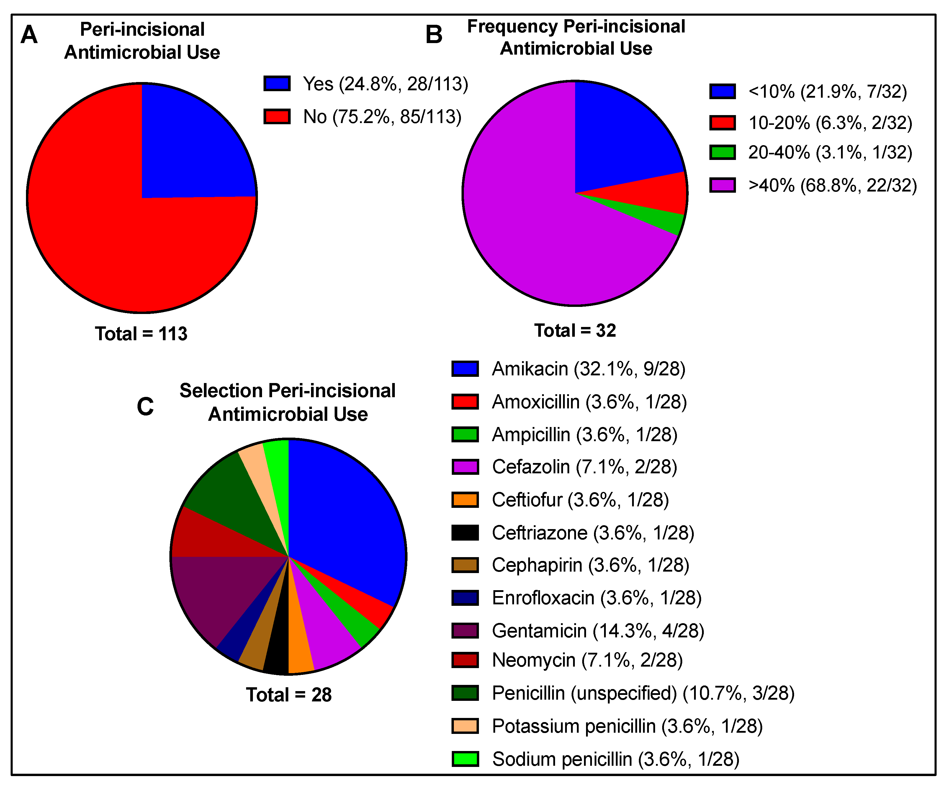 Animals | Free Full-Text | Current Antimicrobial Use in Horses ...