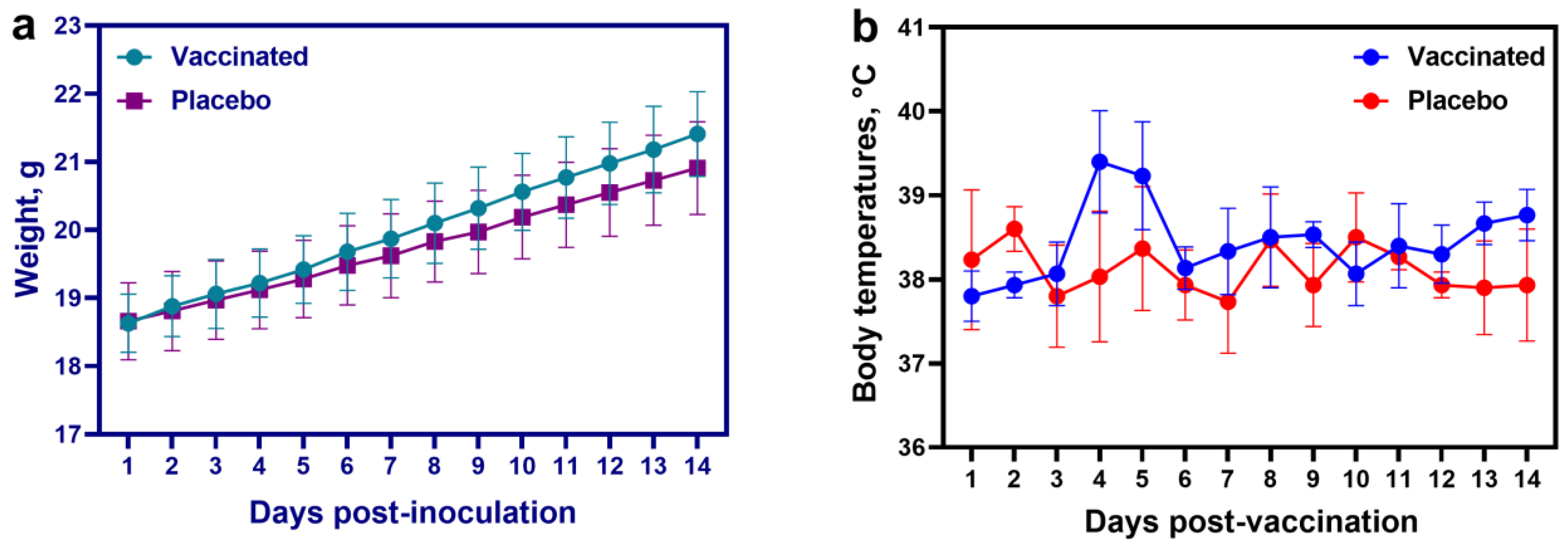 Development of an Inactivated Camelpox Vaccine from Attenuated Camelpox ...