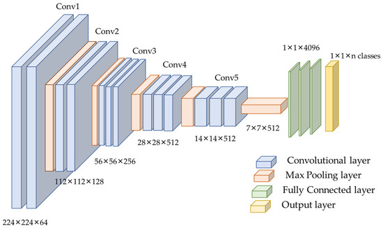 Animal Species Recognition with Deep Convolutional Neural Networks from ...