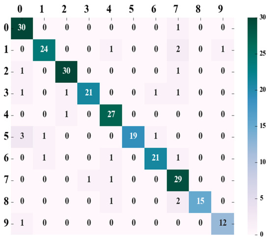 Study on the Influence of PCA Pre-Treatment on Pig Face Identification ...
