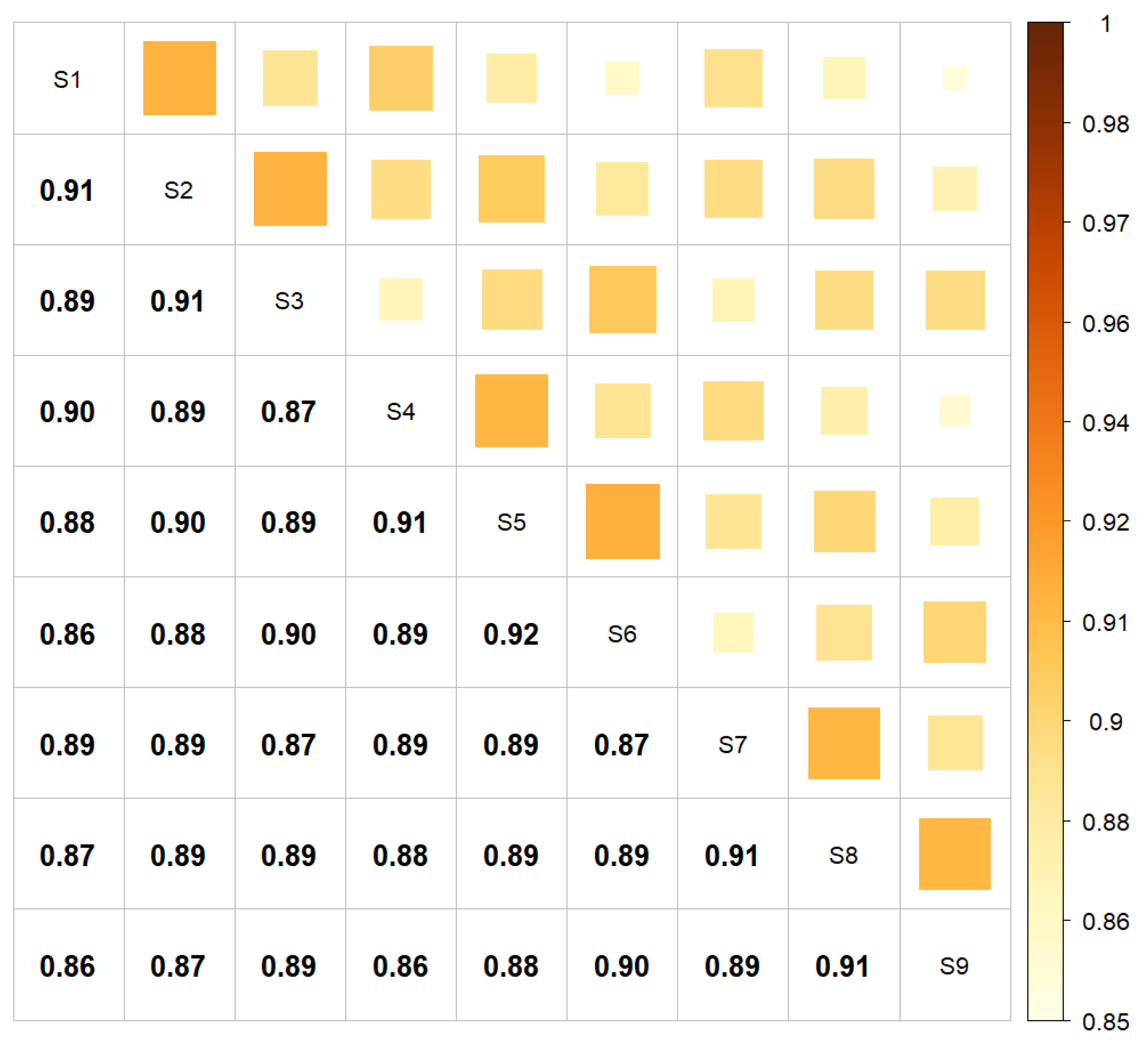 A Bayesian Multivariate Gametic Model in a Reciprocal Cross with ...