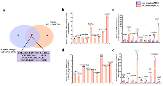 Comparative Transcriptome Analysis Reveals the Innate Immune Response ...