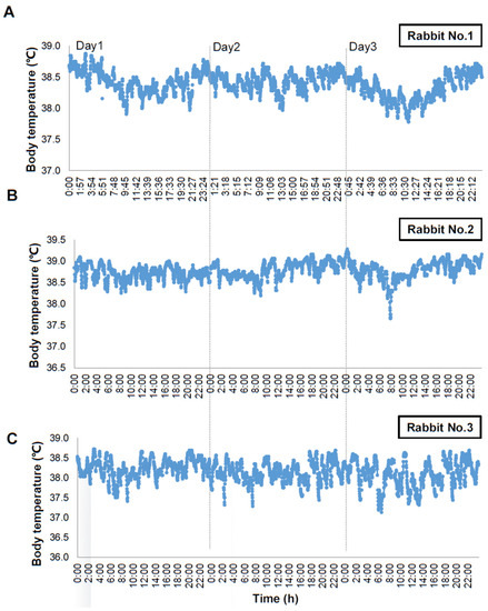 A Simple Telemetry Sensor System for Monitoring Body Temperature in ...