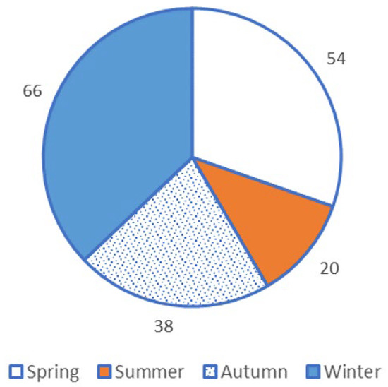 Animals | Free Full-Text | Foraging and Food Selection in a Desert ...