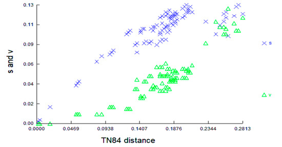 Global Terrapin Character-Based DNA Barcodes: Assessment of the ...