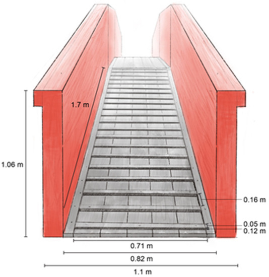 Validation of Standing and Locomotion Scoring, Behavioral Assessments ...