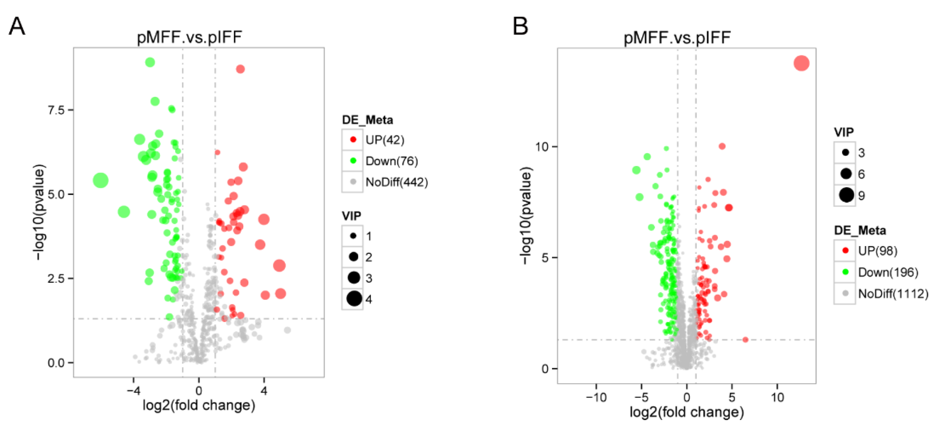 Progesterone and Androstenedione Are Important Follicular Fluid Factors ...