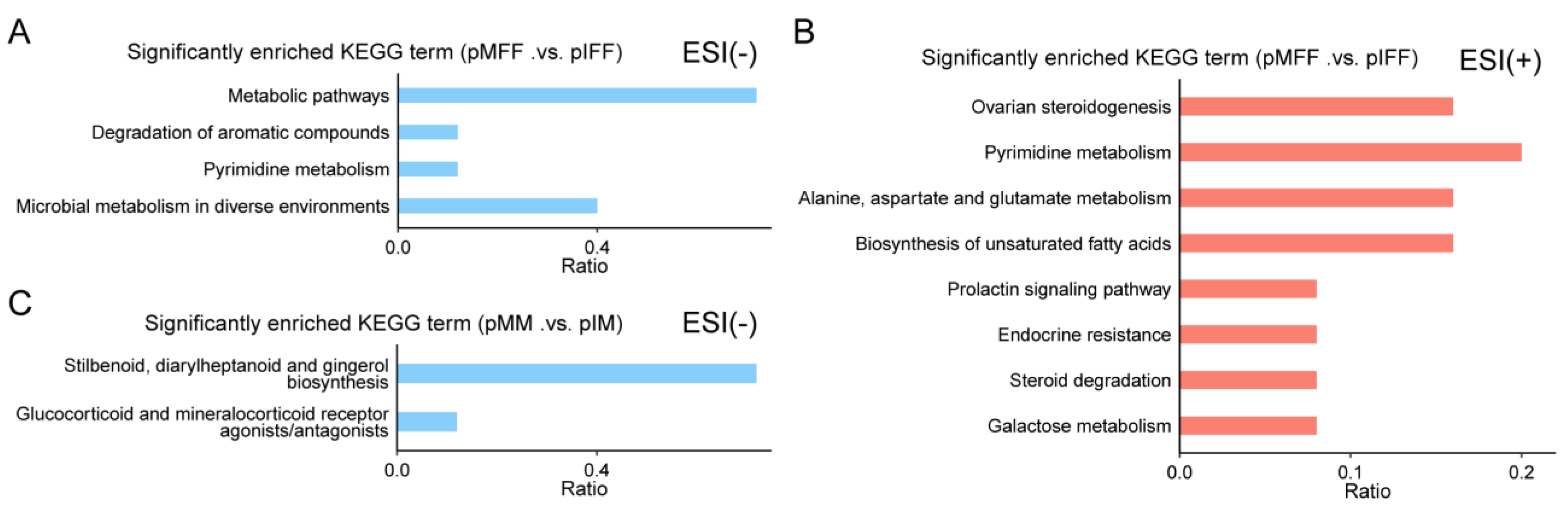 Progesterone and Androstenedione Are Important Follicular Fluid Factors ...