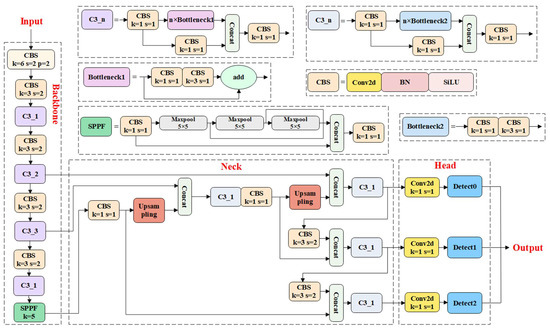 Animals | Free Full-Text | LSR-YOLO: A High-Precision, Lightweight ...