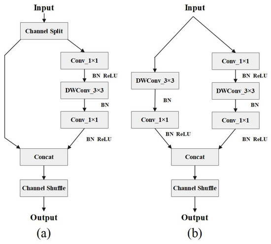 LSR-YOLO: A High-Precision, Lightweight Model for Sheep Face ...