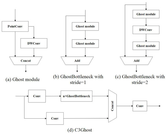 LSR-YOLO: A High-Precision, Lightweight Model for Sheep Face ...