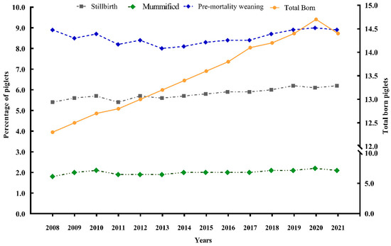 Managing Reproduction in Hyperprolific Sow Herds