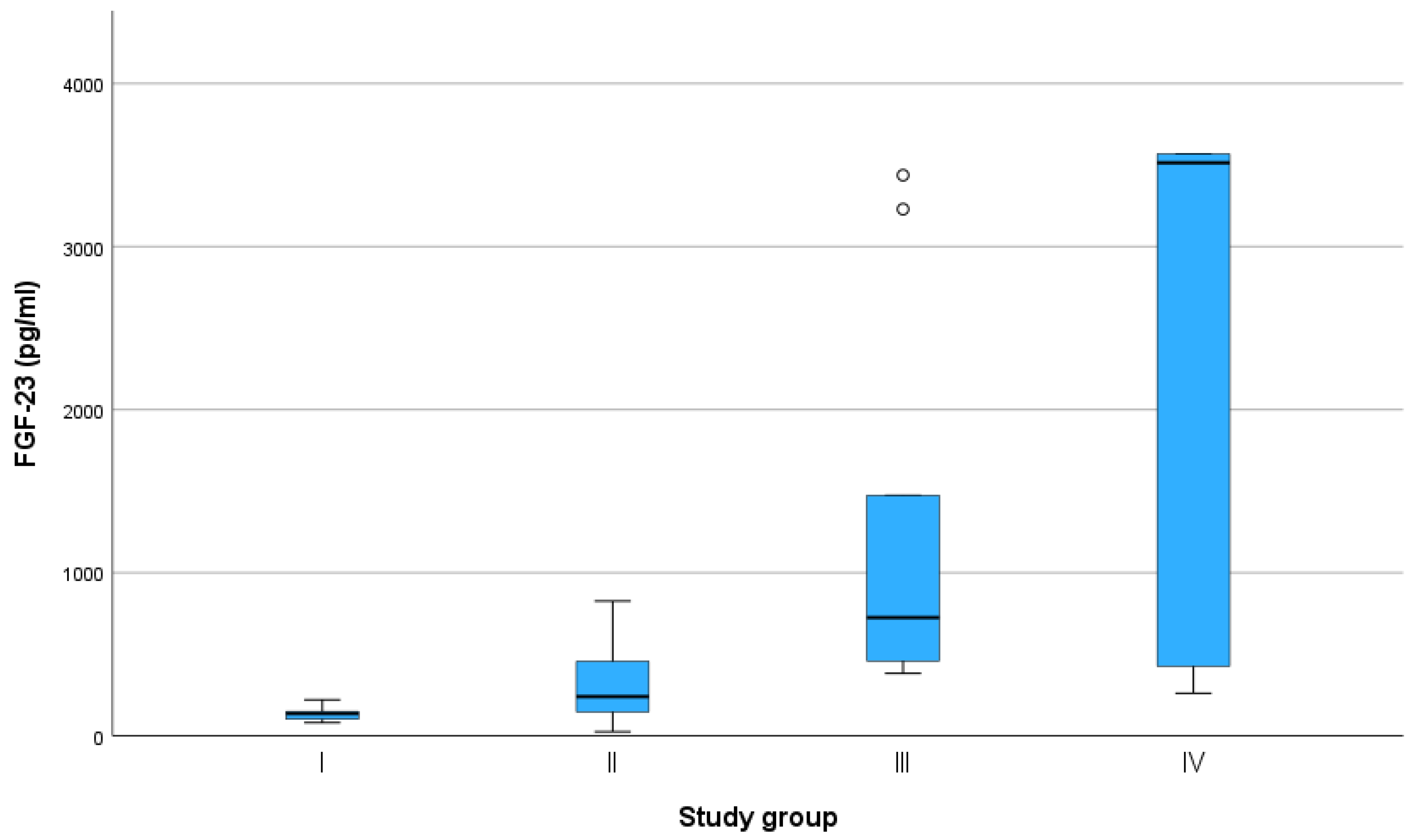 Animals | Free Full-Text | Comparison of Three Different Diagnostic Assays for Fibroblast Growth ...