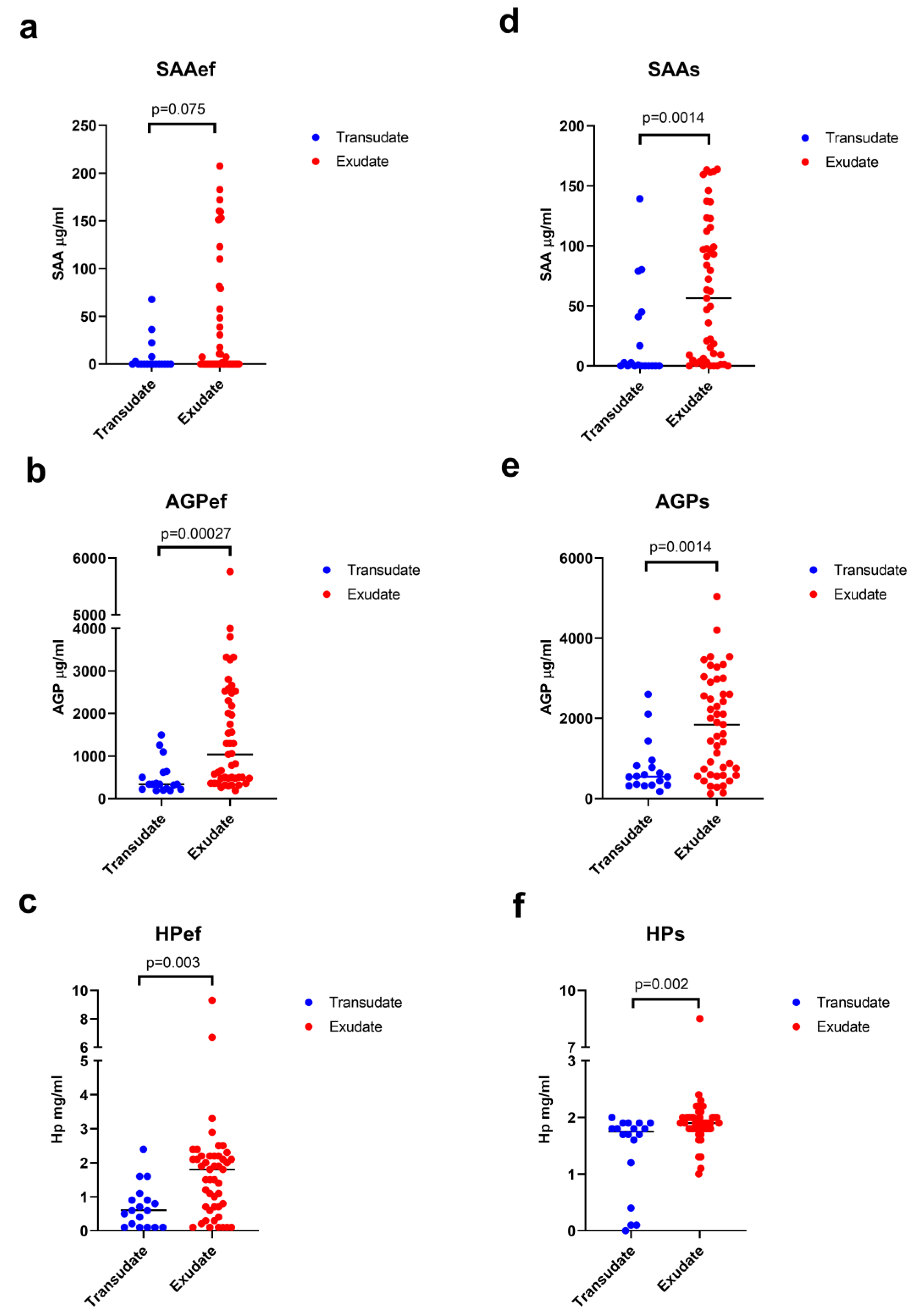 Animals | Free Full-Text | Simplified Light’s Criteria and Acute Phase ...