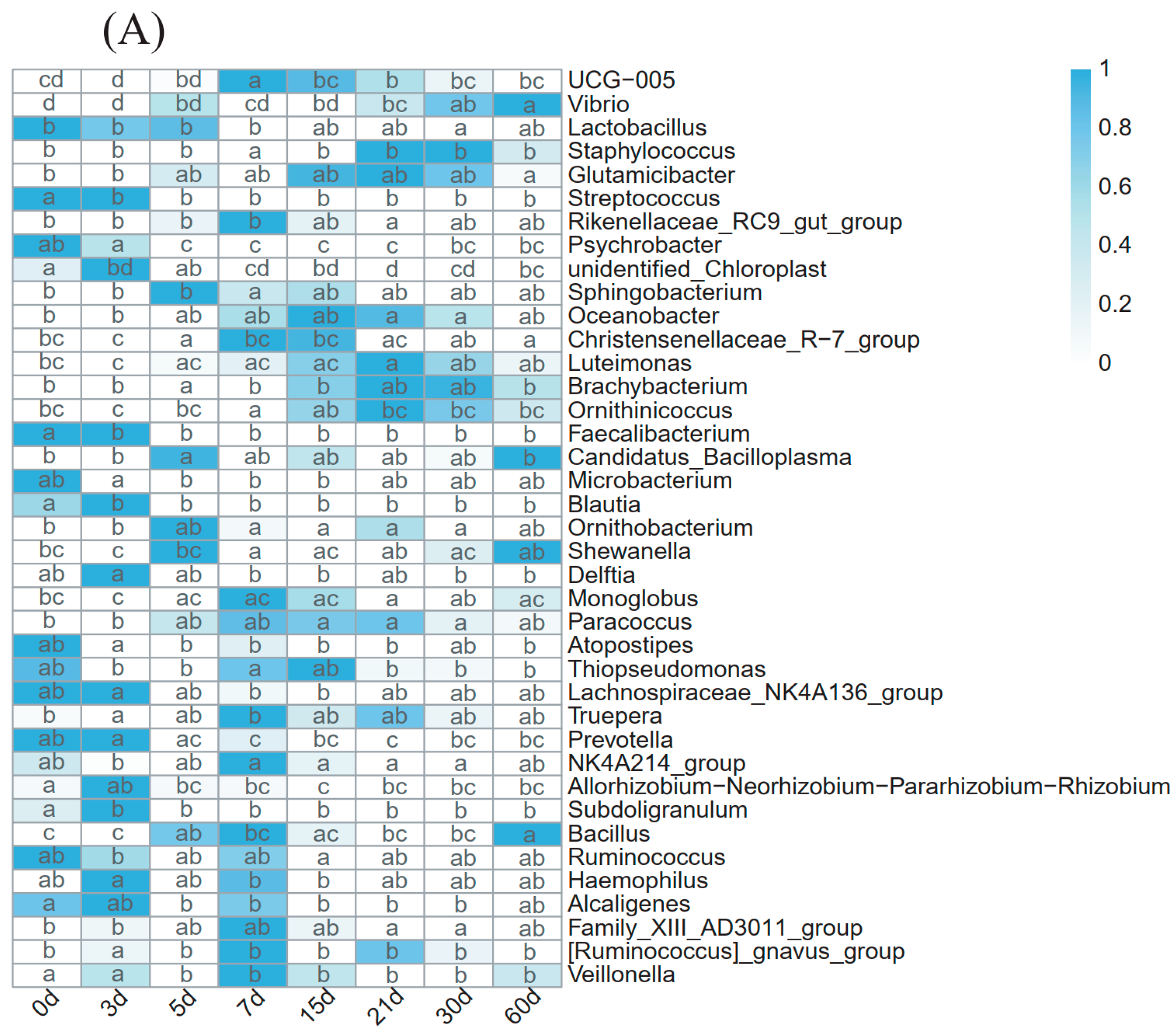 Longitudinal Changes in Milk Microorganisms in the First Two Months of ...