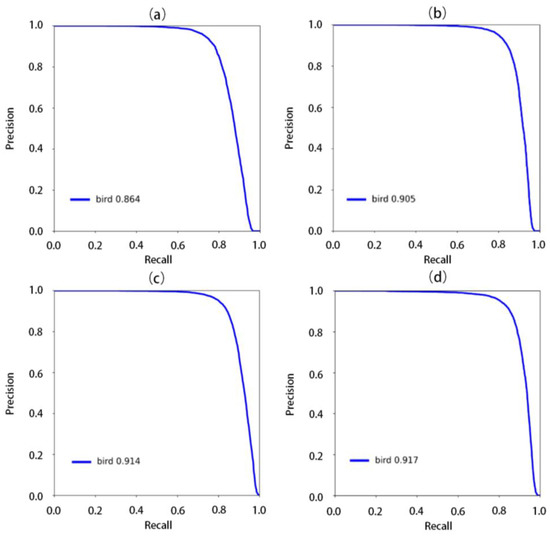 Animals | Free Full-Text | Optimized Small Waterbird Detection Method ...