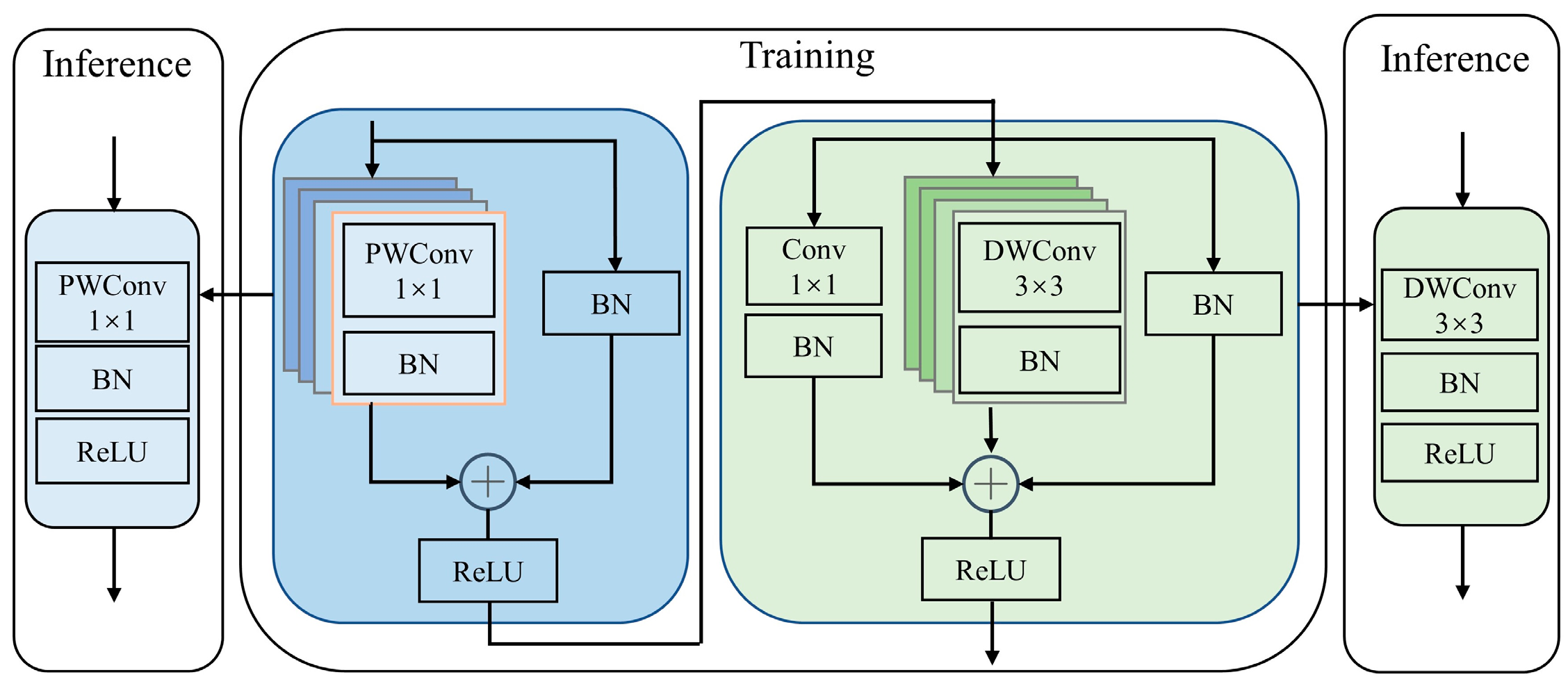 Animals | Free Full-Text | SheepFaceNet: A Speed–Accuracy Balanced ...