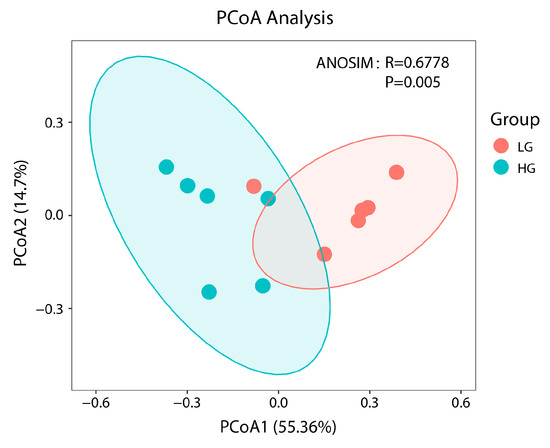 Animals | Free Full-Text | The Effects of Temperature and Humidity ...